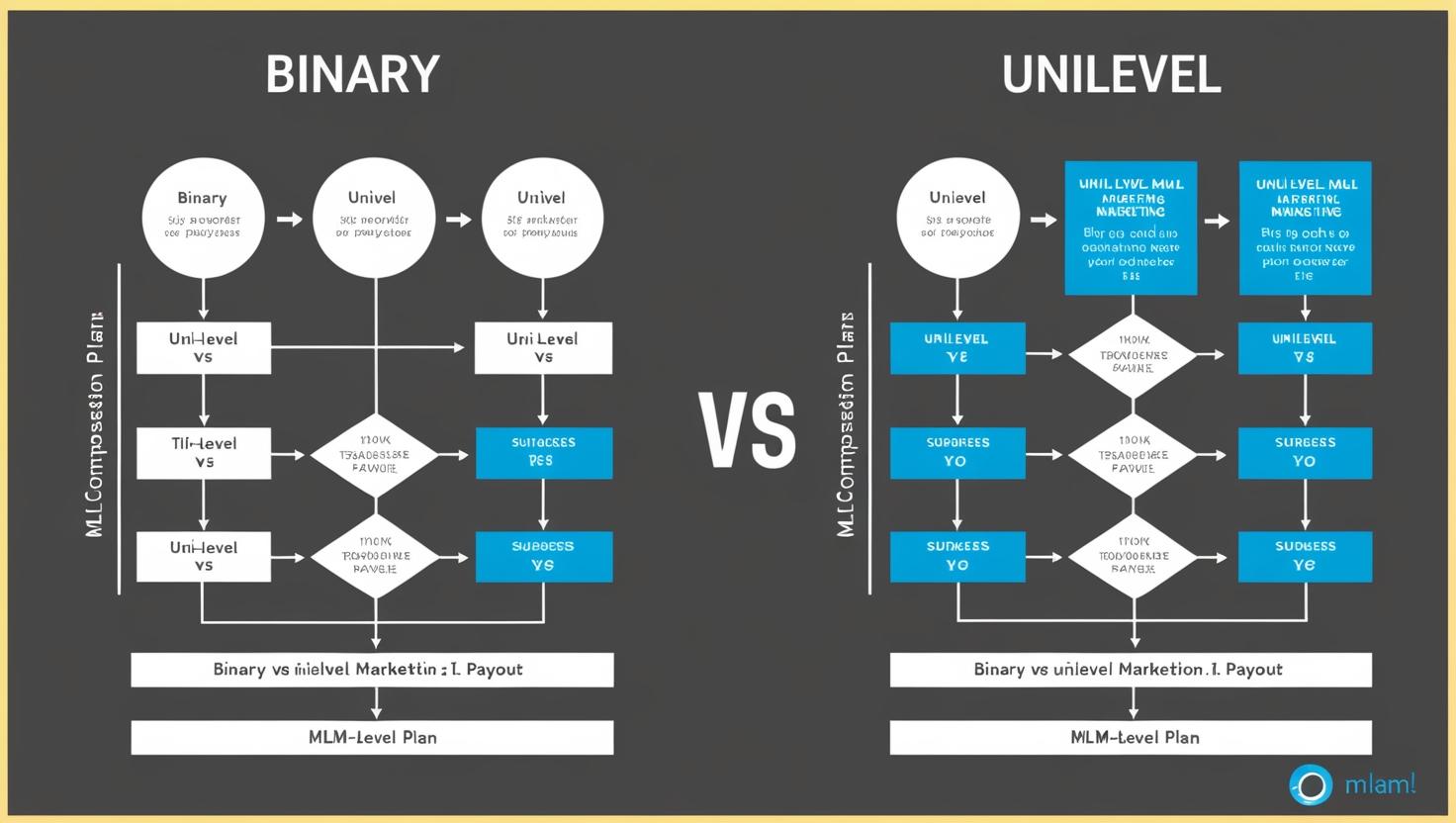Top 5 Mlm Multi Level Marketing E Commerce Business Websites Affordable Mlm E Commerce